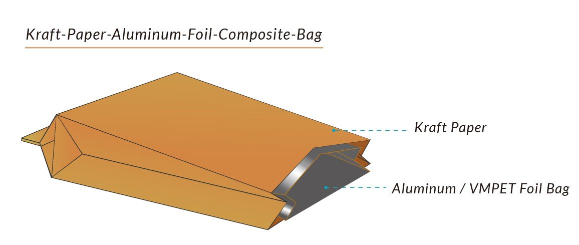 Kraft Paper Bag (Aluminum Foil Inner Bag) | HOMPAK PACKAGING INC
