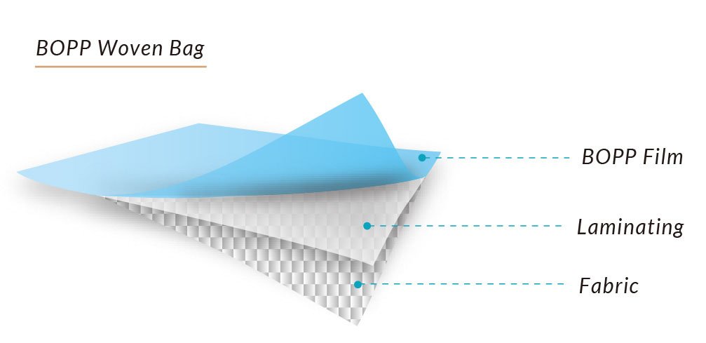 BOPP Woven Bag | HOMPAK PACKAGING INC