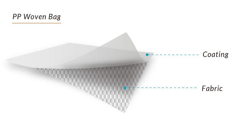 PP Woven Bag | HOMPAK PACKAGING INC